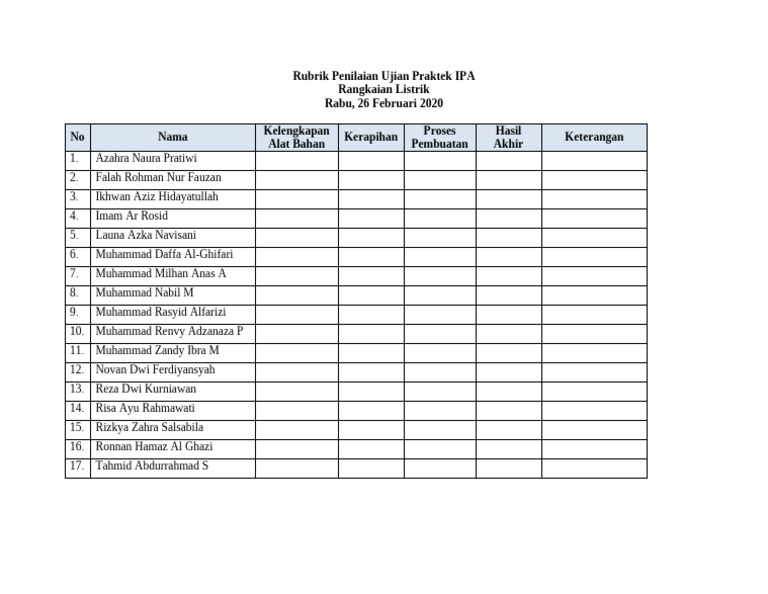 Rubrik Penilaian Ujian Praktek IPA | PDF