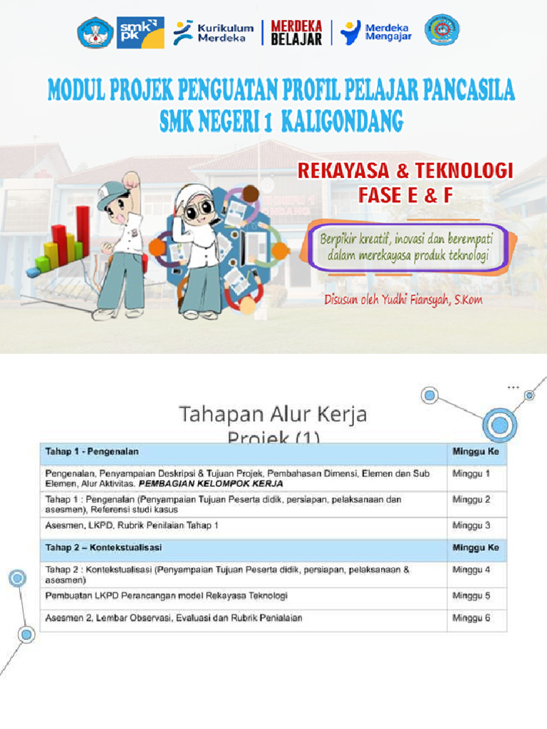@modul P5 Rekayasa Teknologi Fase E&F | PDF
