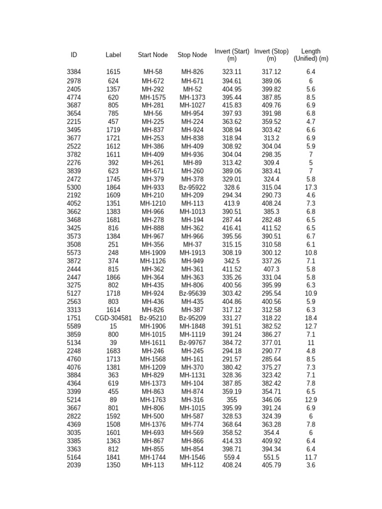FlexTable - Conduit Table | PDF