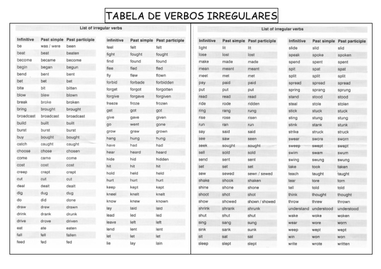 Tabela Irregular Verbs | PDF