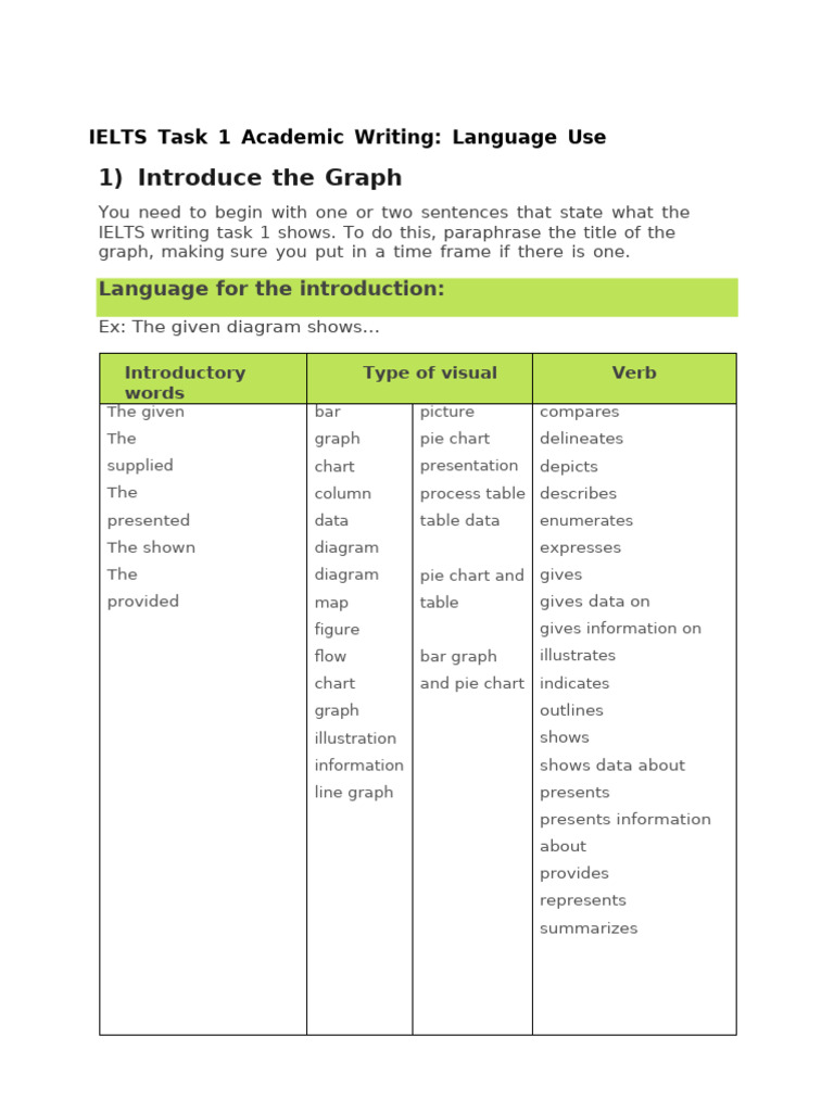 IELTS Task 1: Vocabulary and Phrases | PDF | Percentage | Pie Chart