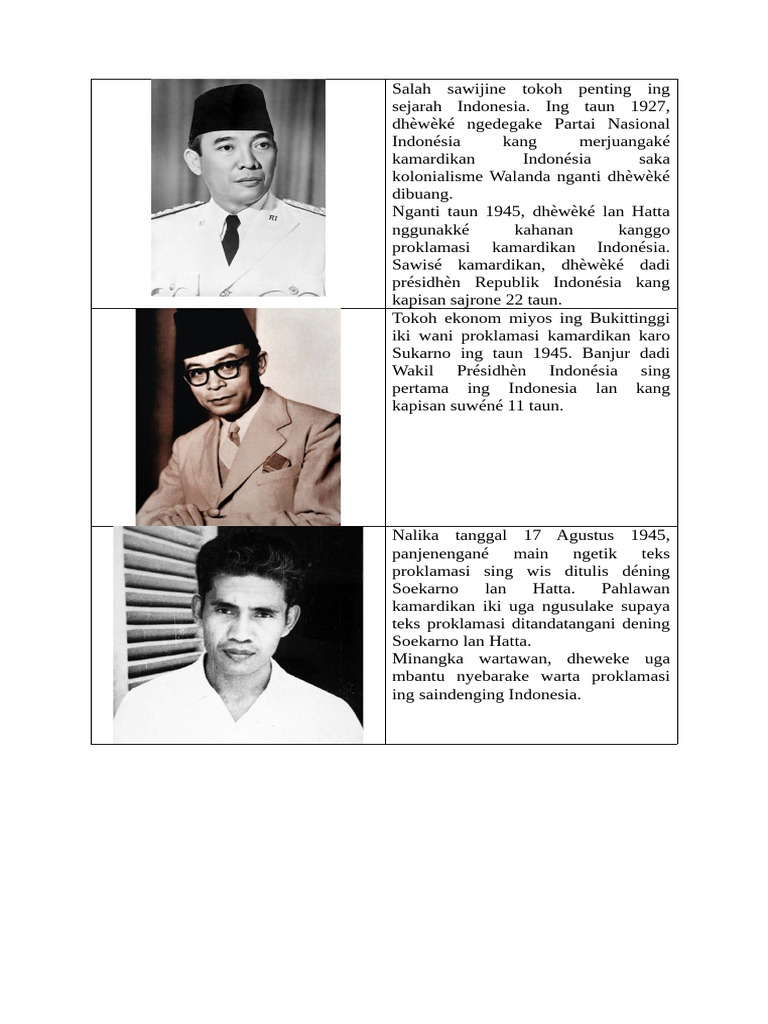 LKPD 3 - Games Teks Profil Tokoh | PDF