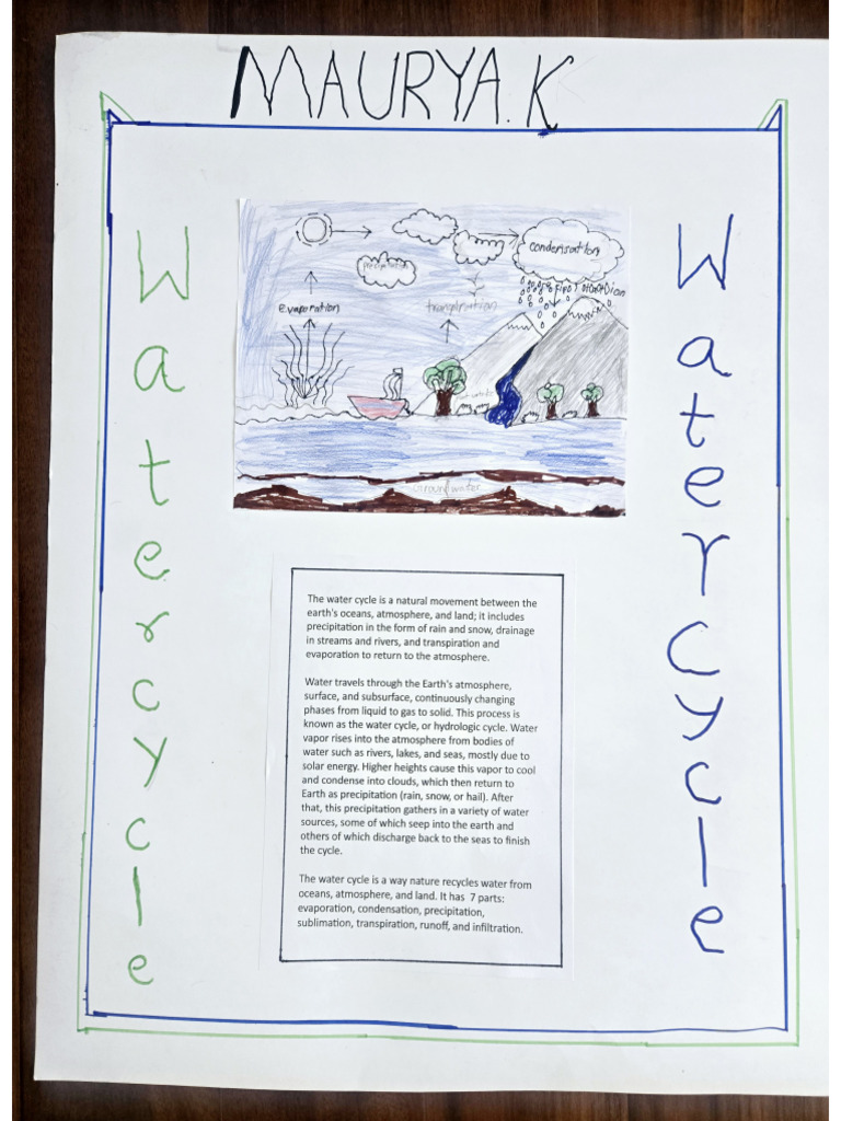 science Poster - Water Cycle | PDF