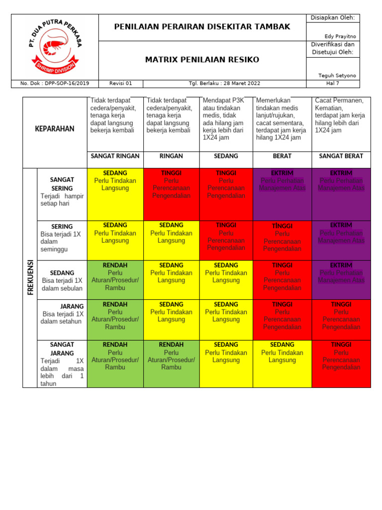 MATRIK PENILAIAN RESIKO | PDF