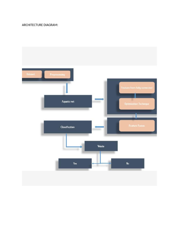 Architecture Diagram Explanation | PDF