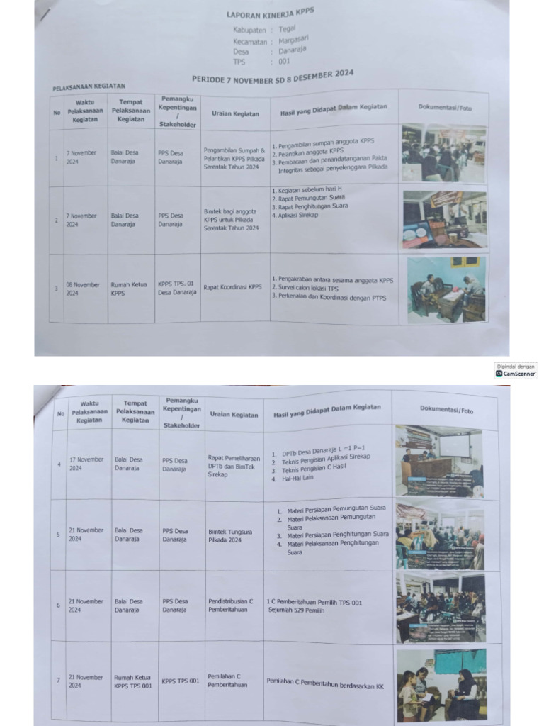 Lapkin KPPS TPS 01 | PDF