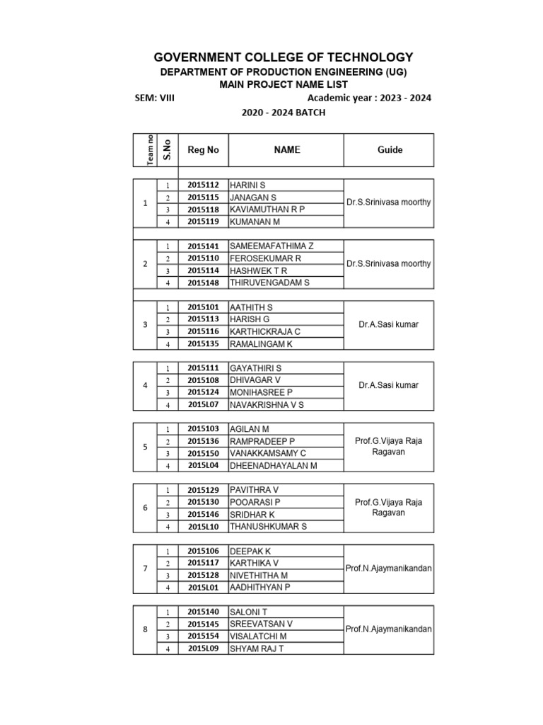 Main Project_ Batch List (2020 Batch) | PDF