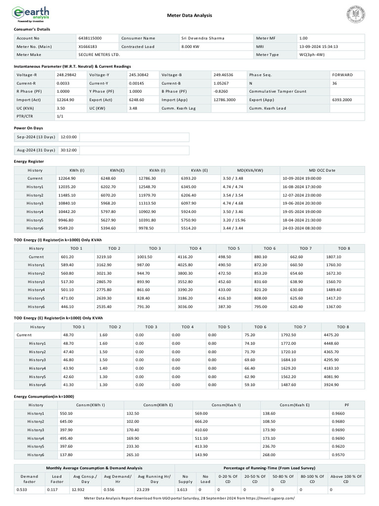 Consumer Energy Usage Report | PDF | Power (Physics) | Physical Quantities