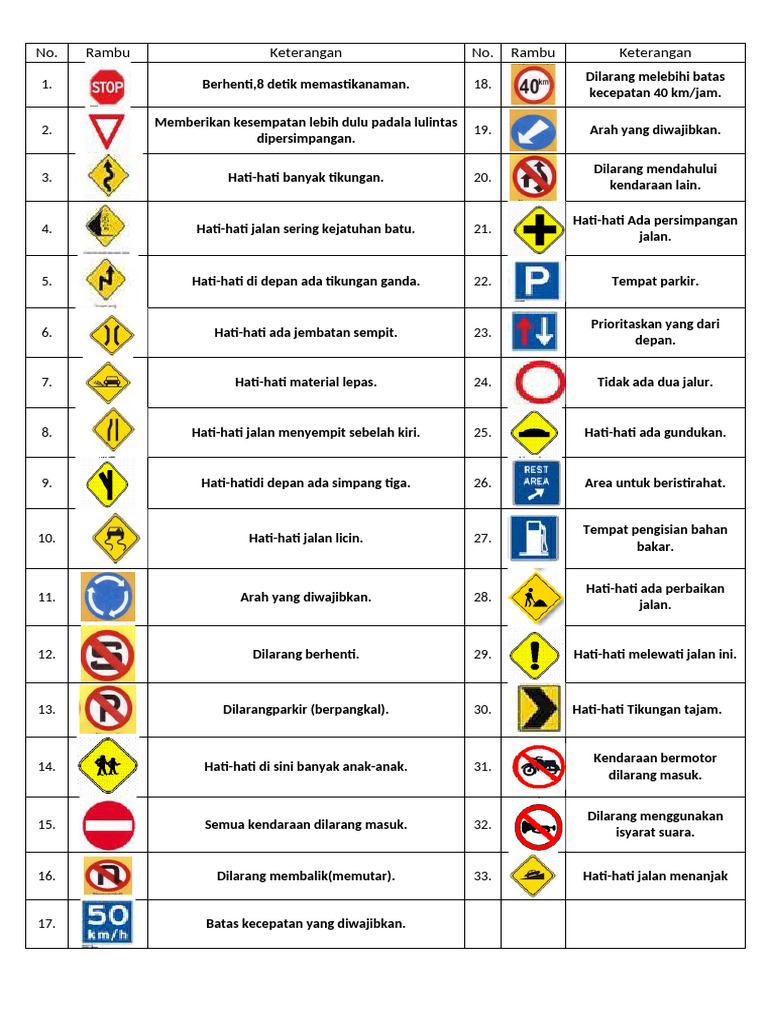 Rambu-Rambu Ok | PDF