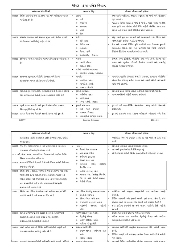 1 4059 STD 8 SS | PDF