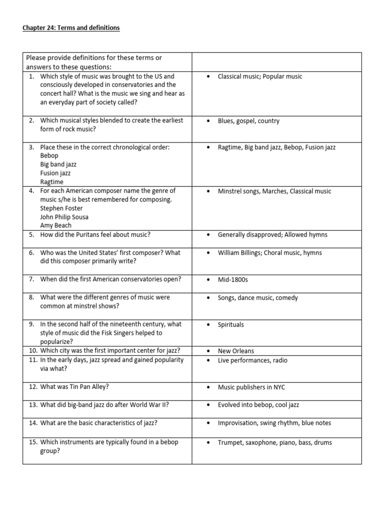 Music Terms and Definitions Guide | PDF | Jazz | Rock Music