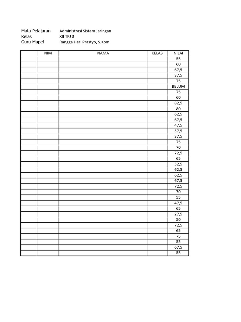 XII TKJ 3 Student Scores 2021/2022 | PDF