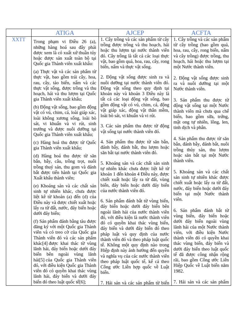 ATIGA và AJCEP | PDF