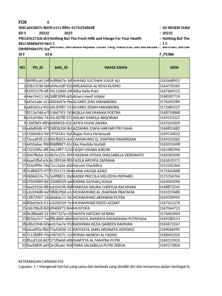NIL_P3S_2023_SD_1 C_Beriman Bertakwa Kepada T | PDF