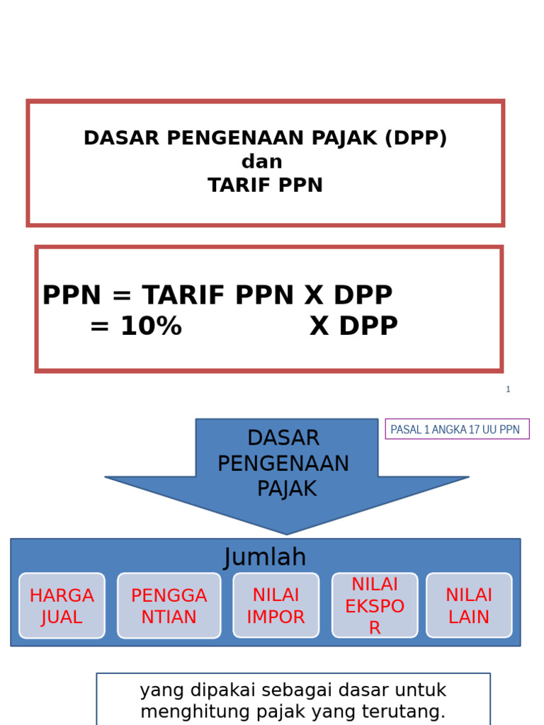 03 SW DPP, Tarif PPN, Dan Hitung PPN | PDF