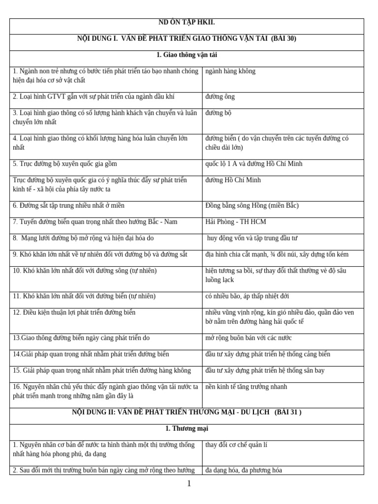 GV_ĐỊA 12- BÀI TẬP ÔN HKII (23-24) | PDF