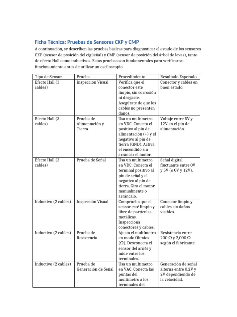 Pruebas de Sensores CKP y CMP: Guía Técnica | PDF | Conector eléctrico | Electrónica