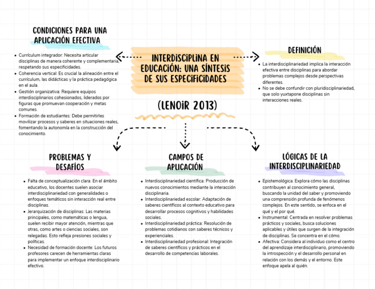 Interdisciplina | PDF | Plan de estudios | Interdisciplinariedad