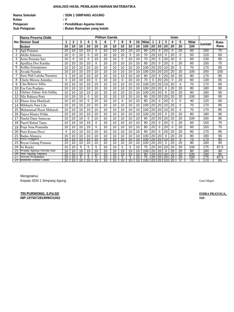 analisis penilaian harian kls 5 | PDF