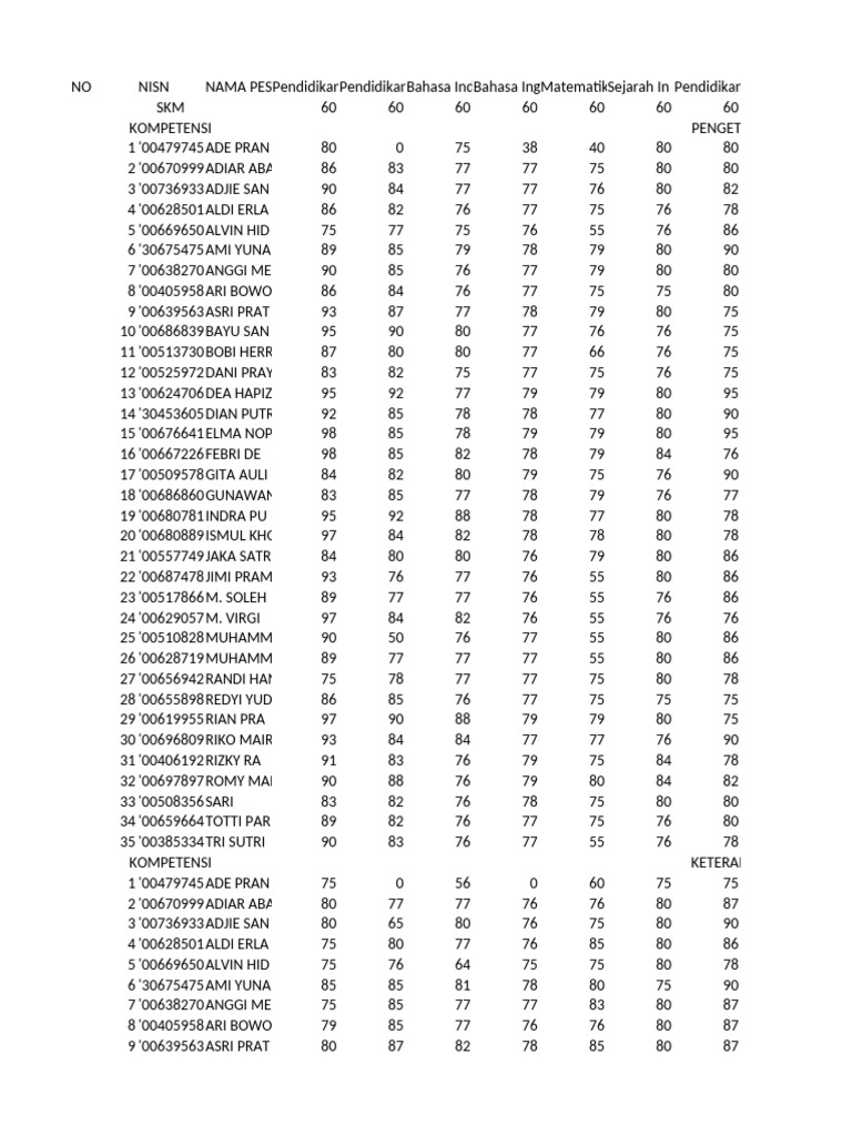 Leger Nilai Akhir Kelas X TAV 1 | PDF