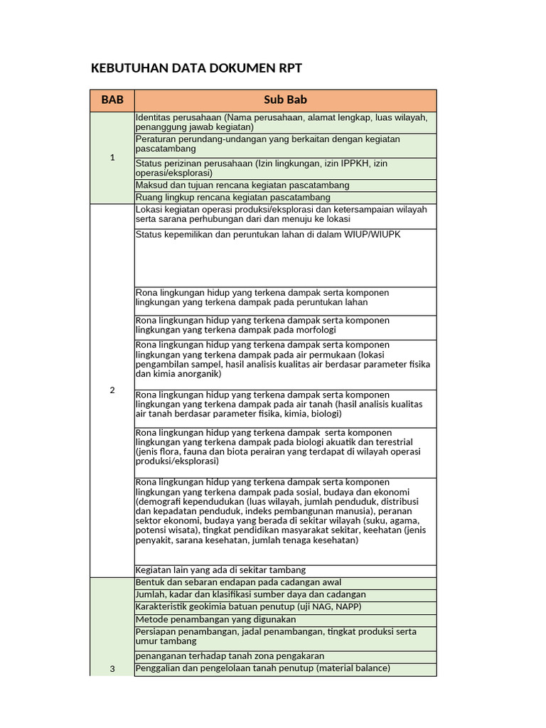 Kebutuhan Data RPT Dan RR | PDF
