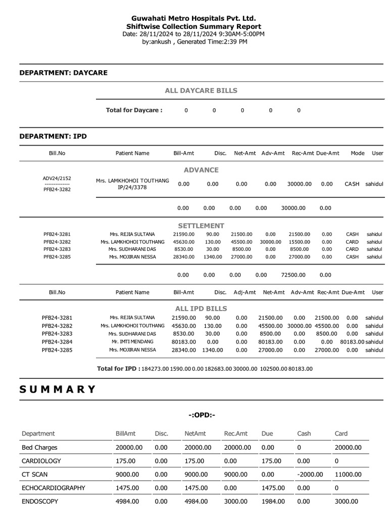 Print Shiftwise Collection Summary | PDF | Medical Diagnosis | Theory ...