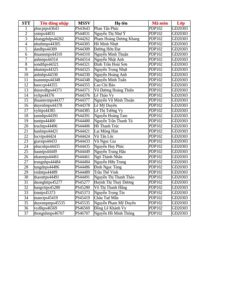 29 11 24 12 23 03 Poly Xep Lich Bao Ve GD20303 | PDF