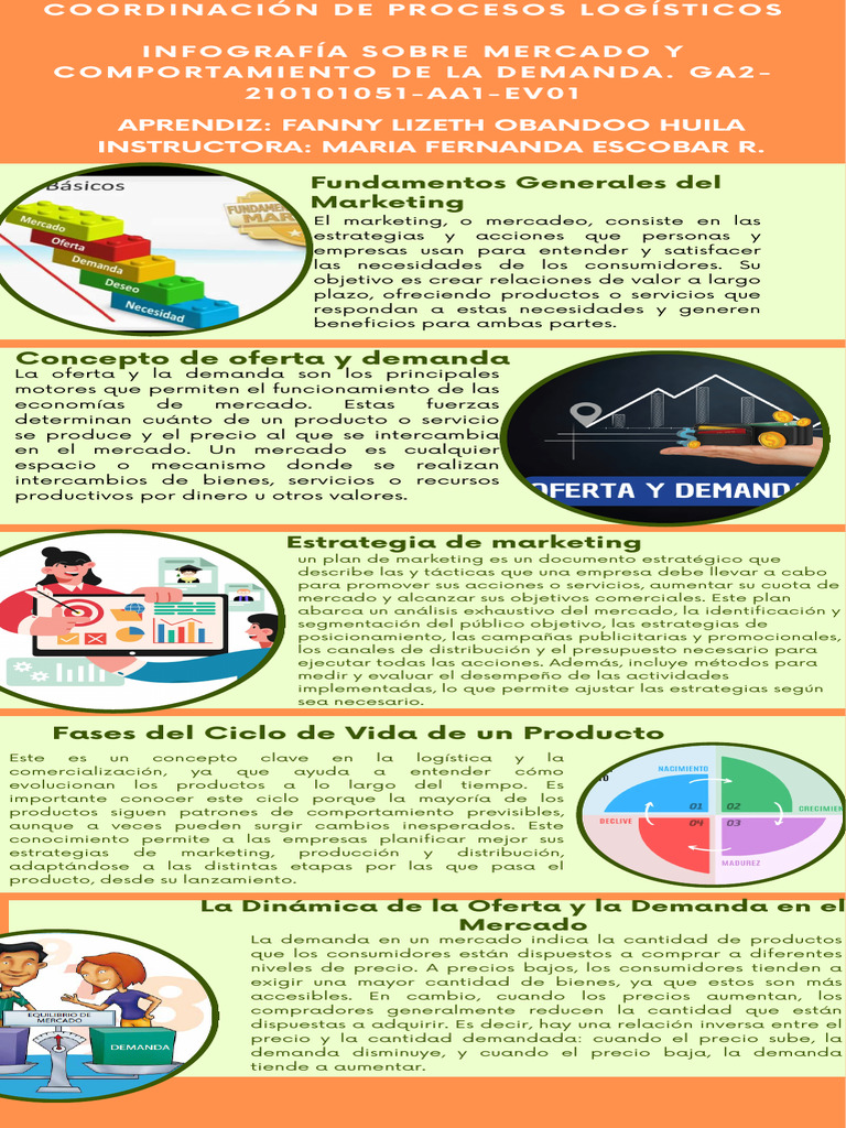 Infografia (Fanny Obando) (1) | PDF | Marketing | Mercado (economía)