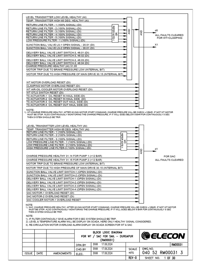 Block Logic Diagram - SAIL-DSP | PDF | Relay | Electrical Components