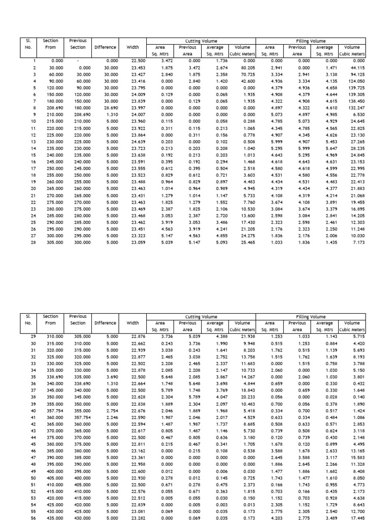 Volume Report Between Ground Level and Profile Correction | PDF
