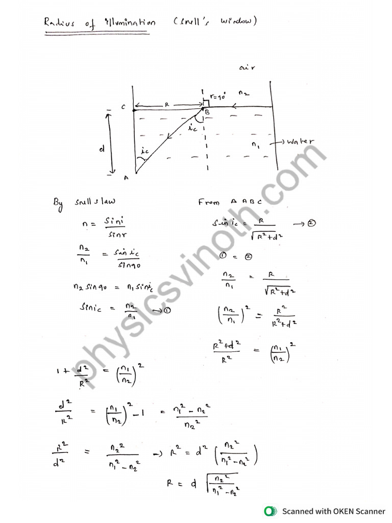 Snell's Window Watermark | PDF