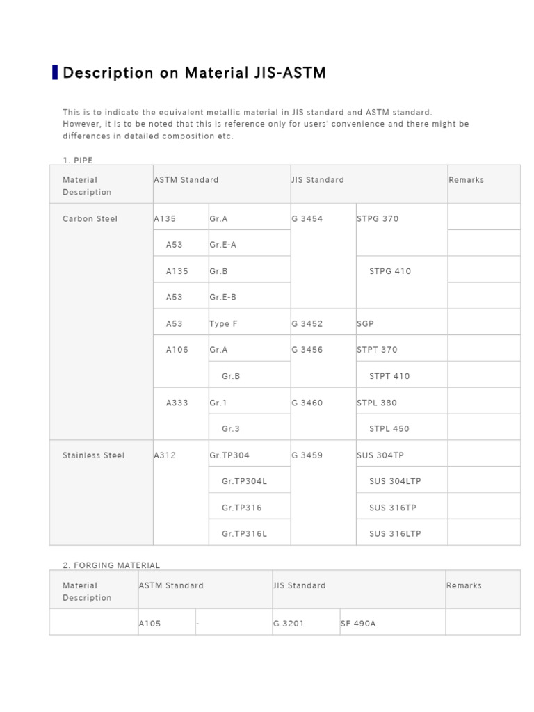 JIS-ASTM Metallic Material Equivalents | PDF | Steel | Nut (Hardware)