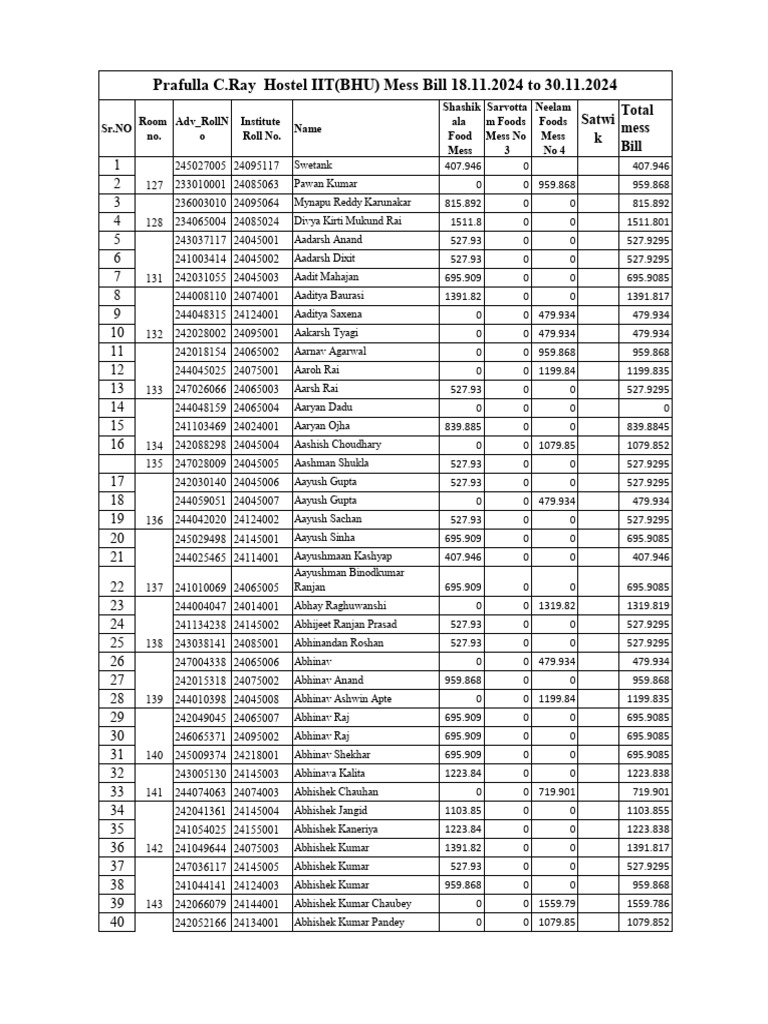 Mess Bill 18.11.2024 To 30.11.2024 | PDF