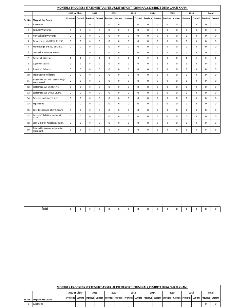 Monthly Criminal Case Progress Report | PDF | Bail | Prosecutor
