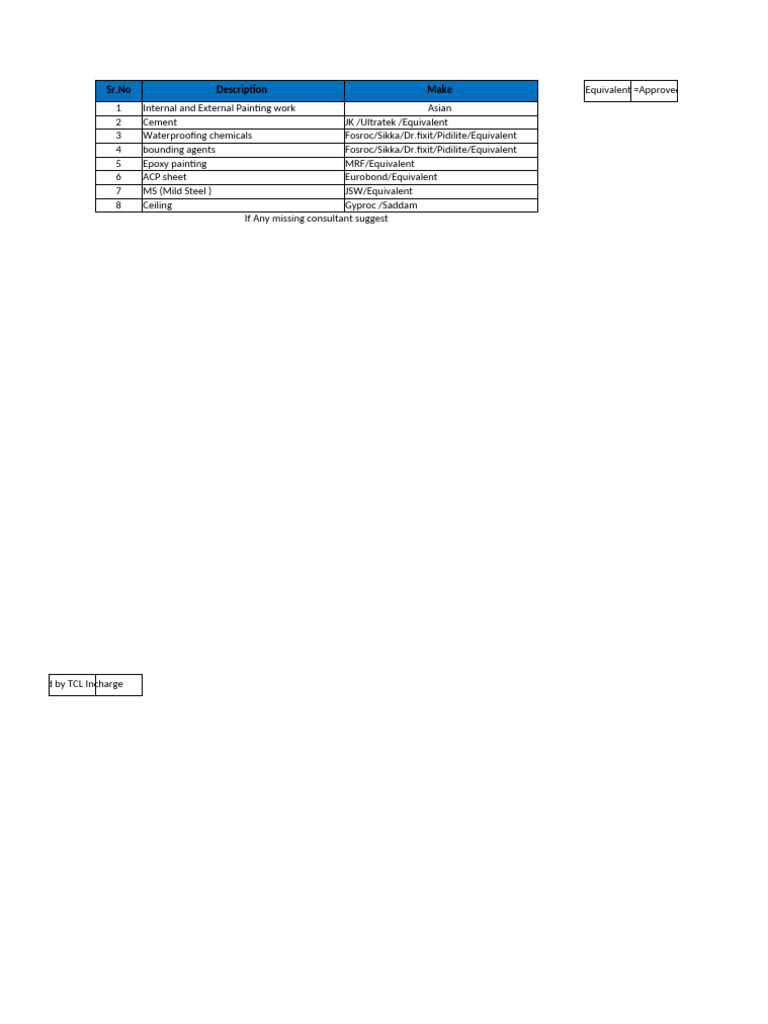 BOQ All Campus Structural Repairing Work | PDF | Concrete | Plaster
