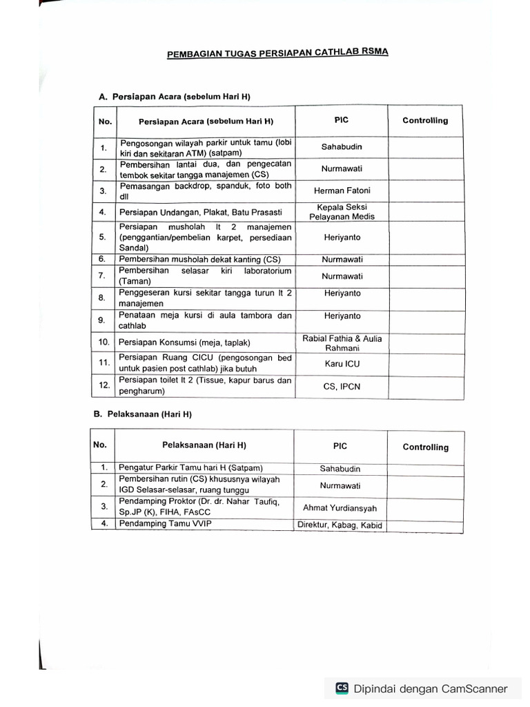 pembagian tugas persiapan cathlab | PDF
