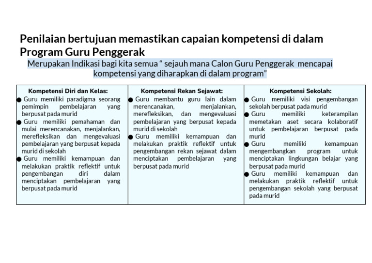 Kompetensi CGP | PDF