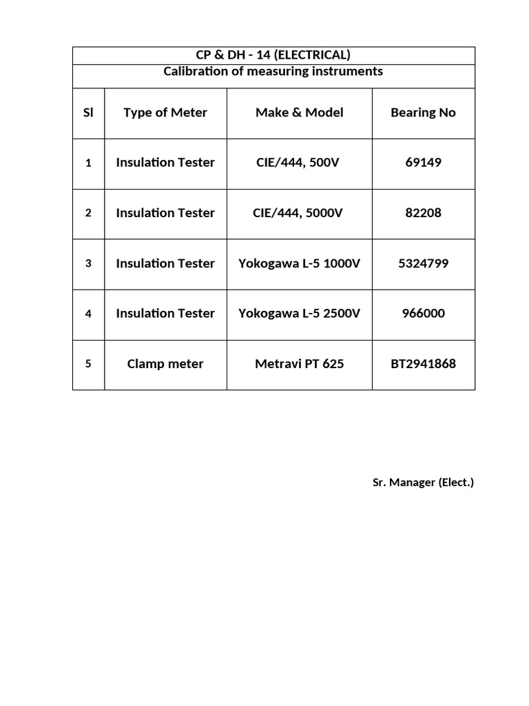 Calibration Items | PDF