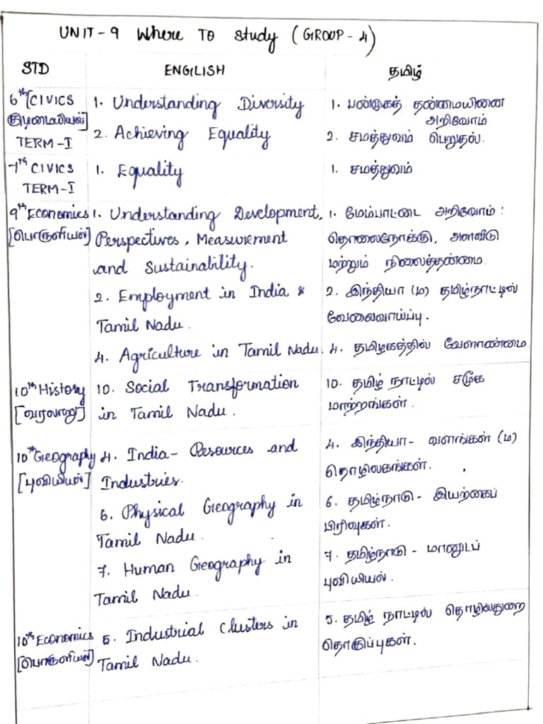 Unit 9 Where To Study | PDF