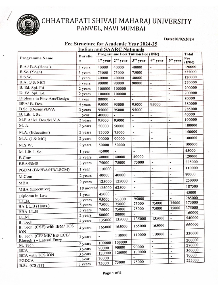 Csmu fees 2024-2025-1 | PDF