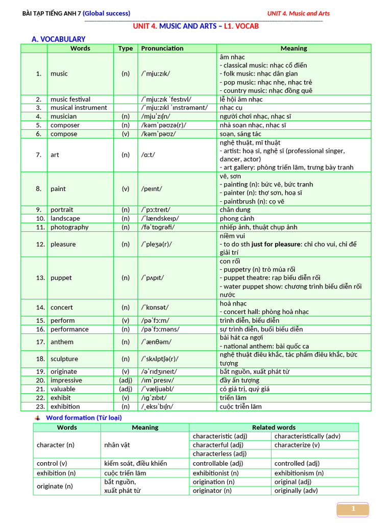 7.1. U4. L1. Vocab | PDF | Puppetry | Puppets