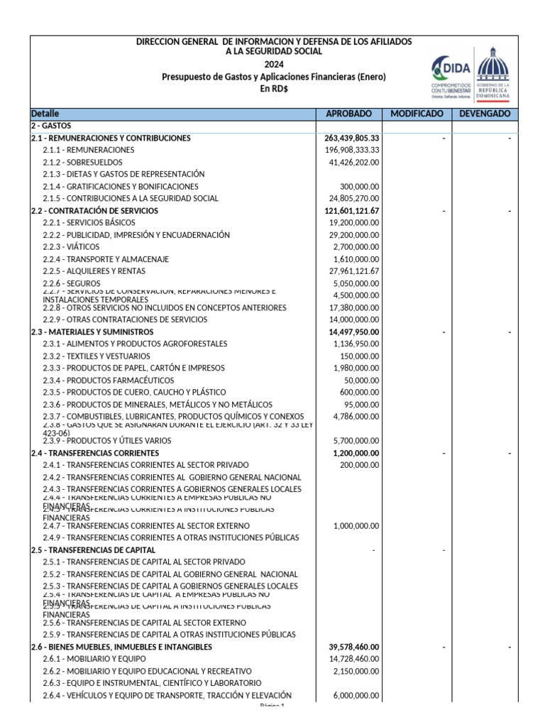 Presupuesto DIDA 2024 | PDF | Presupuesto | Dinero