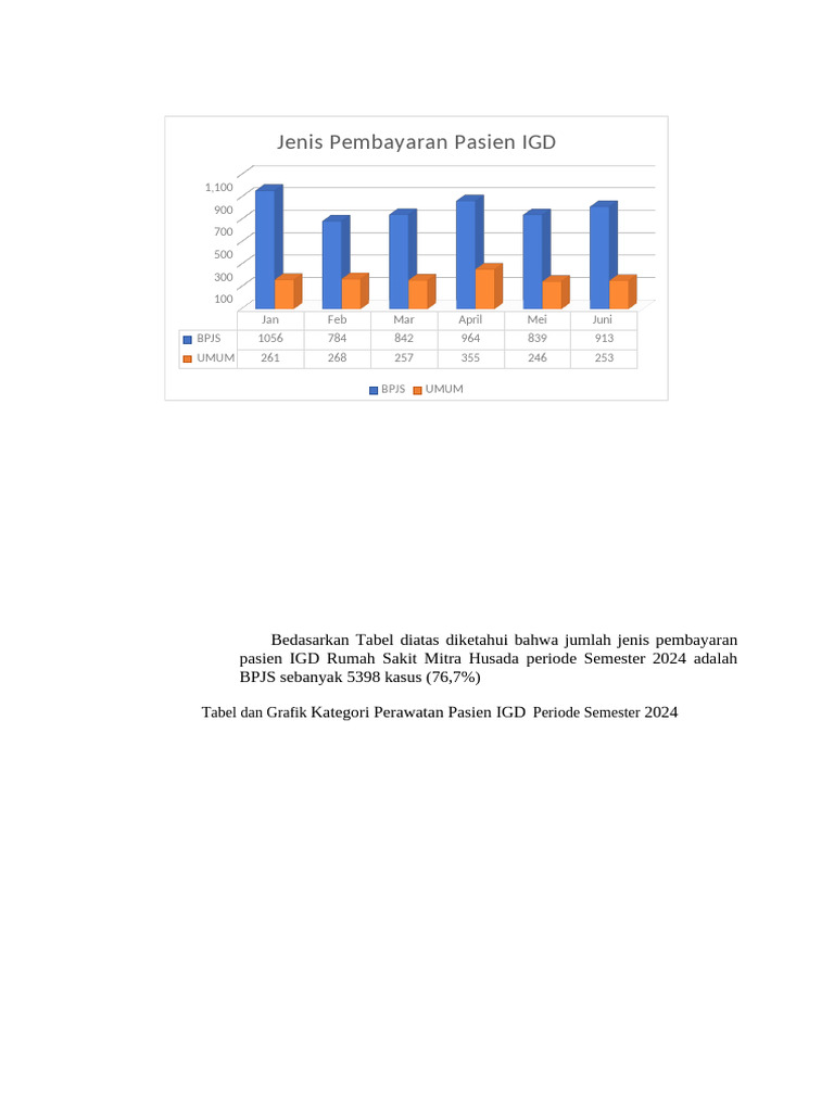 Contoh Tabel Dan Grafik Disatukan | PDF