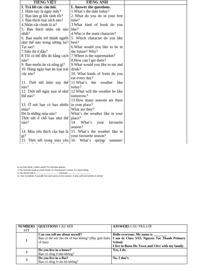 G5-Speaking Hkii | PDF