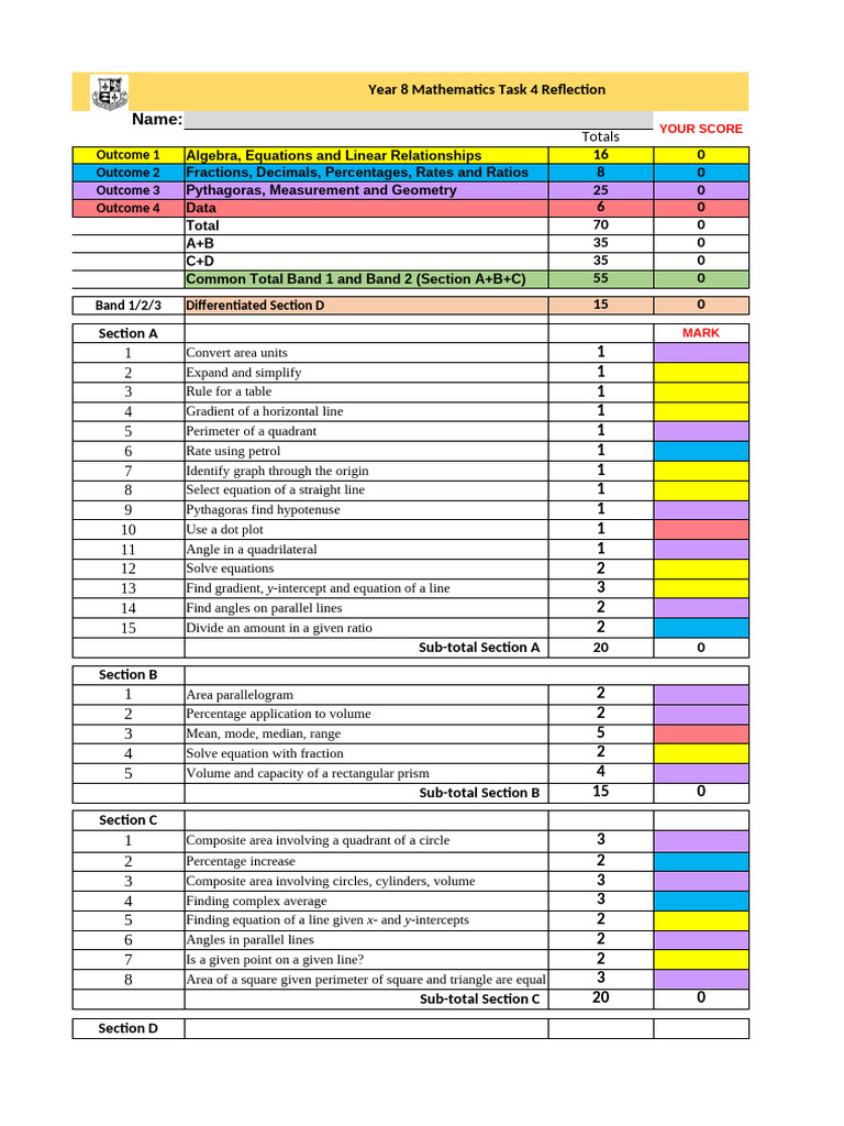 Year 8 Band 1 - 2 Task 4 Feedback Sheet | PDF | Area | Equations