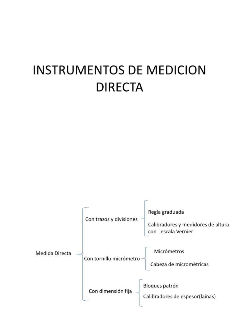 Instrumentos de Medicion Directa.2 | Observación científica | Herramientas