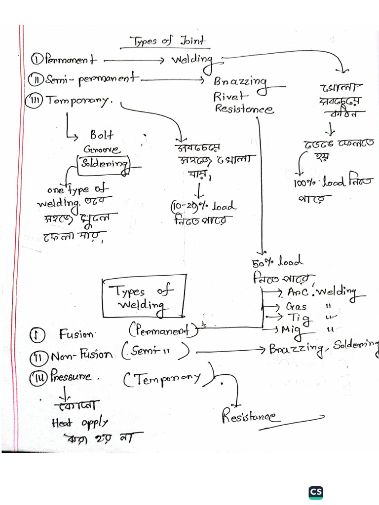Welding_C1_swapnil | PDF