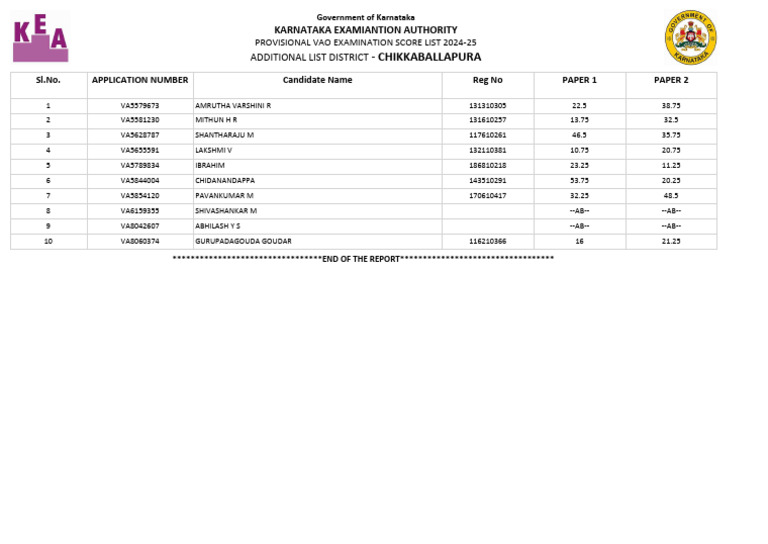 CHIKKABALLAPURA30112024 Kannada | PDF