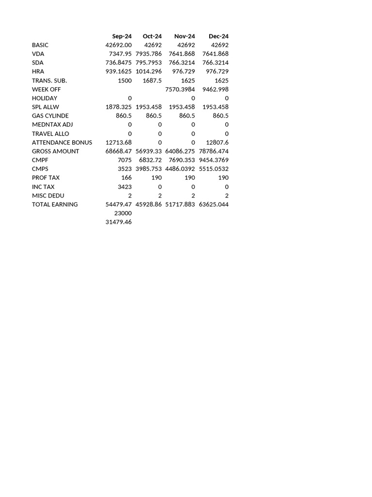 New Microsoft Excel Worksheet | PDF