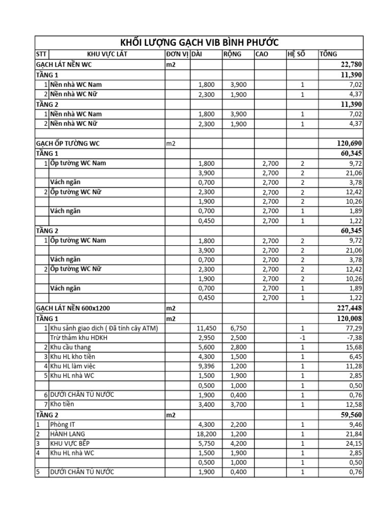 KL G CH Vib Binh Phuoc | PDF